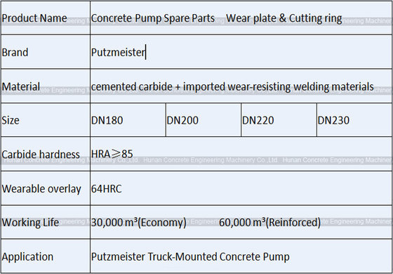 Concrete Pump Parts Putzmeister Spectacle Wear Plate and Wear Ring