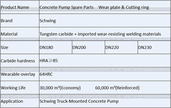 Concrete Pump Parts Schwing 6000CBM  Wear Plate and Wear Ring for Truck Mounted Concrete Pump