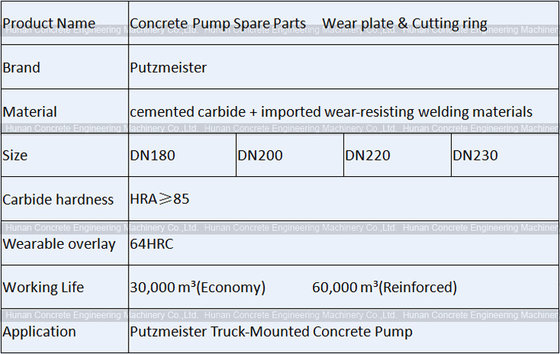 Concrete Pump Parts Putzmeister Spectacle Wear Plate and Wear Ring U229488005