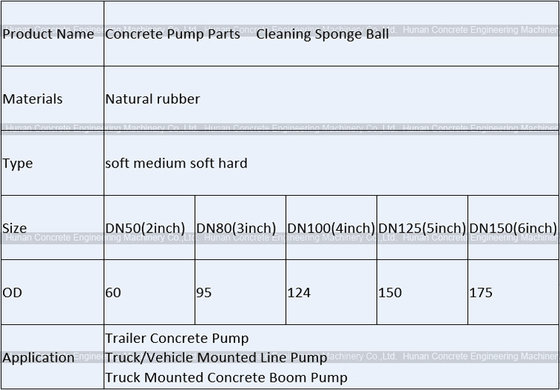 Sell Catcrete Concrete Pump Parts 5" Hard Clean-out Sponge Ball for Schwing, Putzmeister,Zoomlion,SANY 