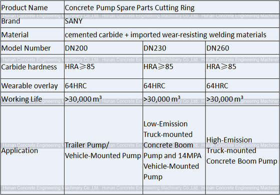 Factory Price Catcrete Concrete Pump Spare Parts SANY Wear Ring Cutting Ring 13153238 13026494 13149385
