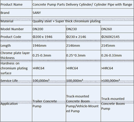 Factory Price CatcreteConcrete Pump Parts SANY Delivery Cylinder Material Cylinder A820206013918