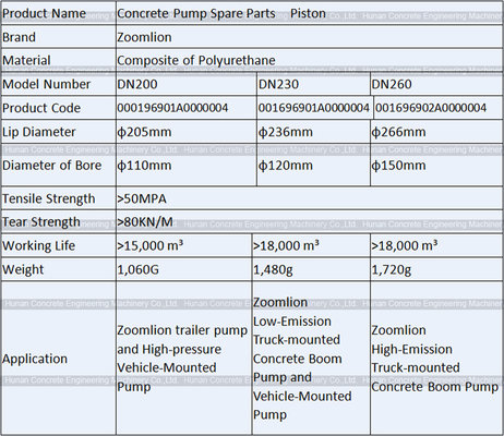 Sell Catcrete Concrete Pump Spare Parts Zoomlion Polyurethane PU Piston DN200 DN230 DN260