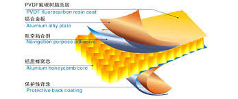 Aluminum Honeycomb Panels