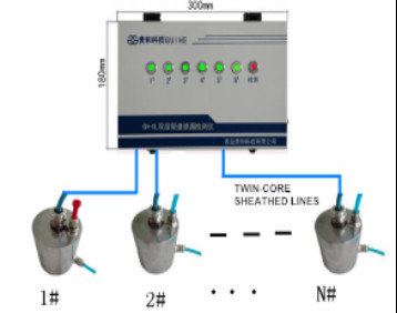 Gas station Double-layer fuel pipe leakage detector for petrol station fuel filling pipeline