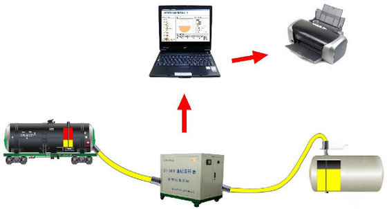 GH-300 Diesel fuel tank calibration machine for petrol station storage tank volume measuring