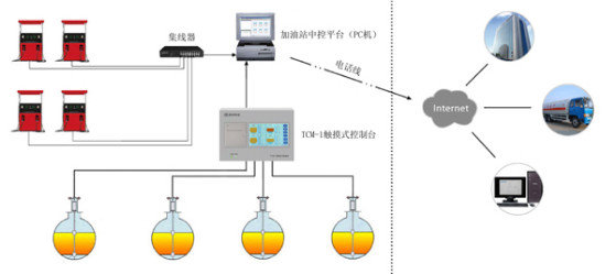 Diesel fuel level and interface measurement gas station fuel tank magnetostrictive level gauge