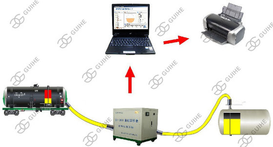 Tank volume calibration system, Automatic tank gauge for petrol stations underground storage tanks