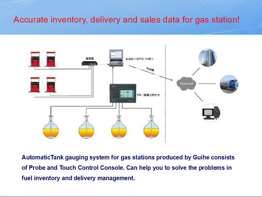 Gasoline LPG fuel tank gauge measurement  sensor probe,  level indicator for diesel tank, Automatic tank gauges ATG