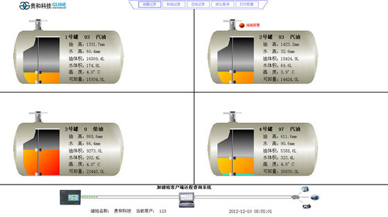 Gas station underground tank and tanker truck oil level meter/automatic tank gauge /fuel management system