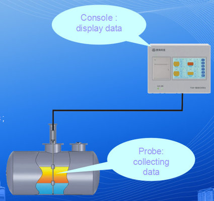 Gas station underground tank and tanker truck oil level meter/automatic tank gauge /fuel management system