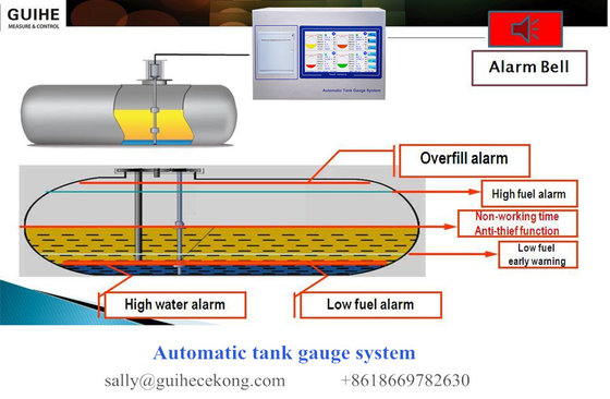 Modbus Rtu Rs485 Digital automatic tank gauge ATG/ petrol station fuel tank monitoring system