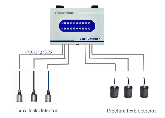 SYW-E Double wall tank leakage detector / Automatic tank gauge sensor for gas station