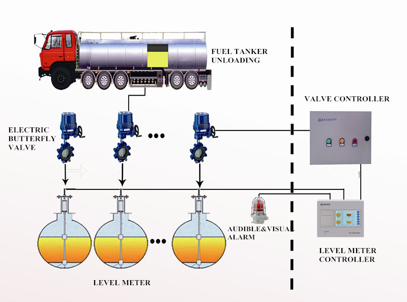 Diesel fuel tank gauging system magnetostrictive float type probe for petrol station fuel management