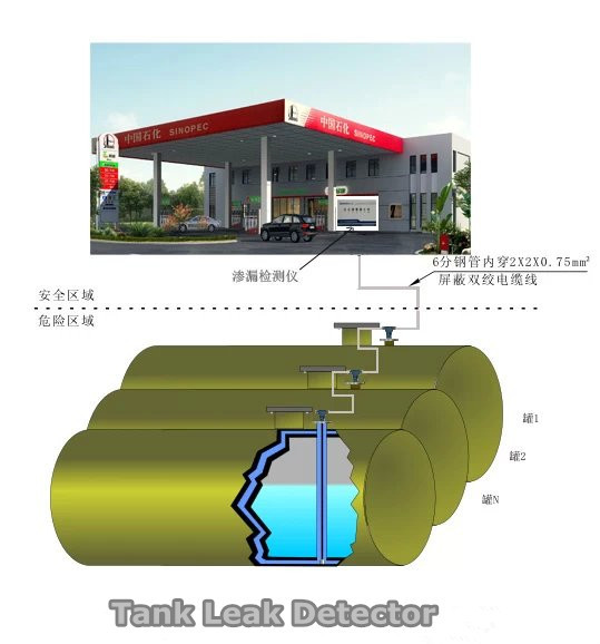 Double-wall tank leak detector diesel fuel and water leakage detection instruments