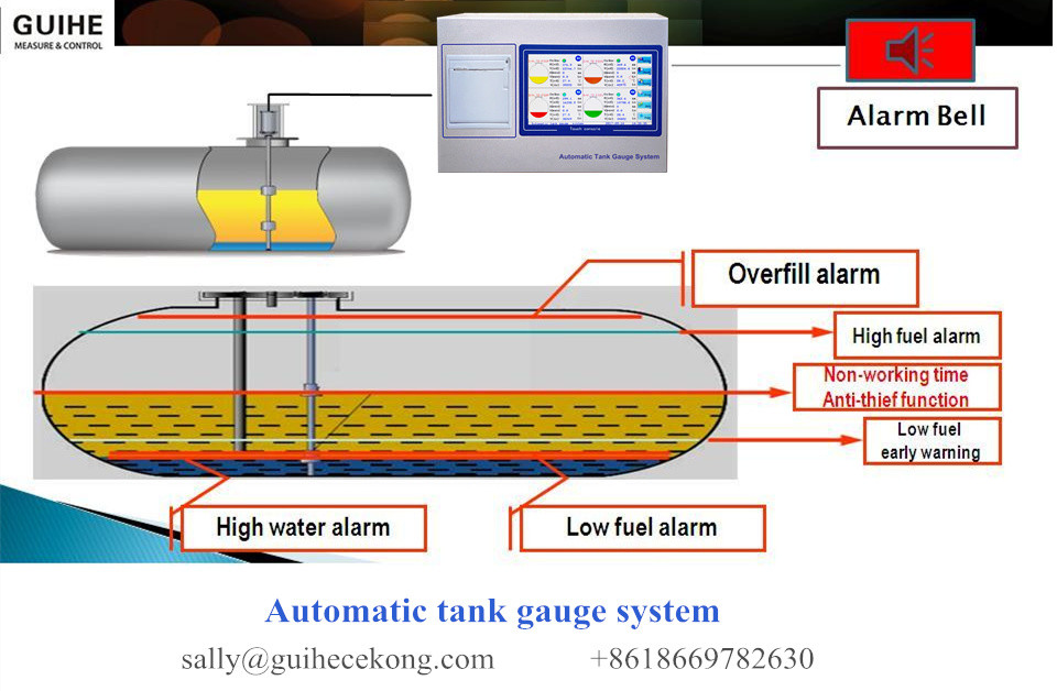 Gas station underground tank gauge / magnetostrictive probe/ diesel fuel tank level sensor