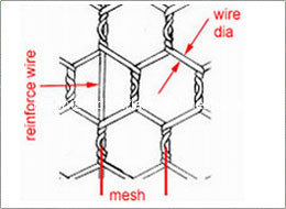 China High quality Galvanized iron cheap hexagonal wire mesh supplier