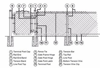 China ASTM standard chain link fence accessories, brace bands | post cap | sleeves | tension bar supplier