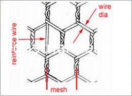 High quality Galvanized iron cheap hexagonal wire mesh supplier