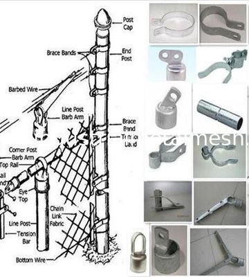 Hot sale PVC coated chain link fence accessories, chain link fence supplier