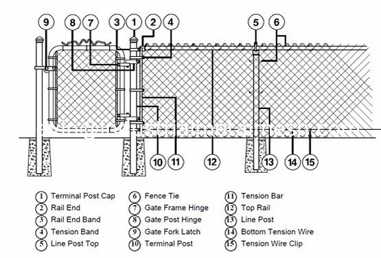Chain Link Fence Fittings / Accessories supplier