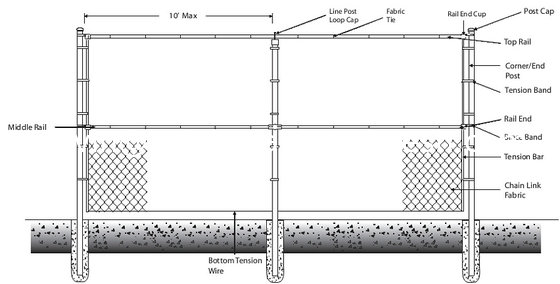 PE-Coated  6ft x 50ft 50x50mm opening 9gauge steel wire Chain Link Fence for Tennis Court supplier