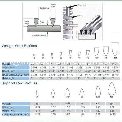 continuous slot stainless steel Johnson well screen/water filter/water well casing pipe supplier