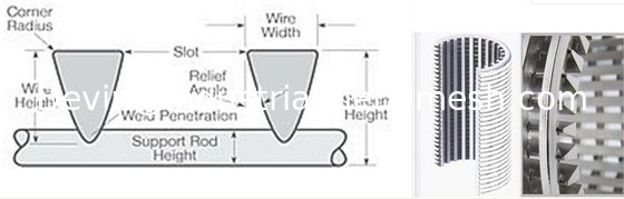 Well Point Screens/Johnson Well Screen/Stainless Steel Water Well Screen supplier