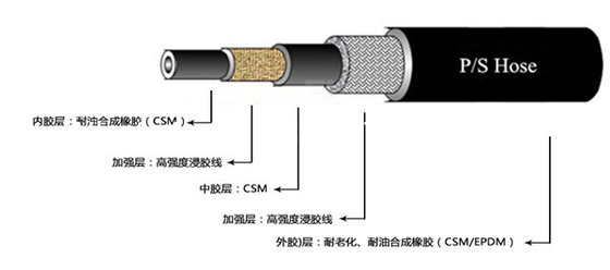 Attractive Design Hydraulic Power Steering Hose