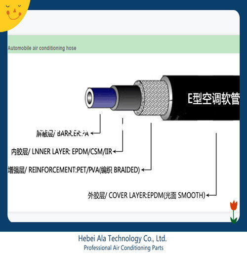 Transport refrigeration hose/Type E Auto R134a Air Conditioning Hose