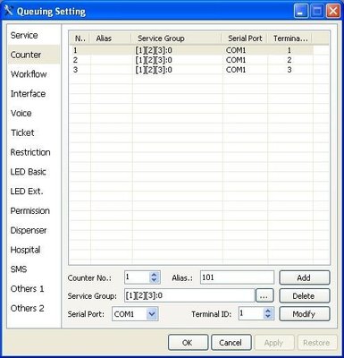 Juumei Waiting Queuing System Software Solution For Bank /Hospital Queue Management System