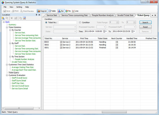 Arabic Language Juumei Wireless Queue Management Solution Software in Dubai