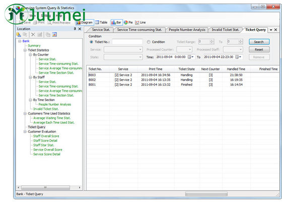 Juumei Electronic Wireless Queuing System Intelligent Queue Management System
