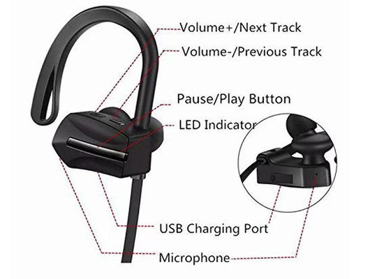 IPX7 Waterproof Wireless Bluetooth Headphones , Mini In Ear Bluetooth Headset For Sport