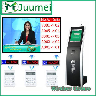 Waiting Queuing Systems Software Solution For Queue Management System