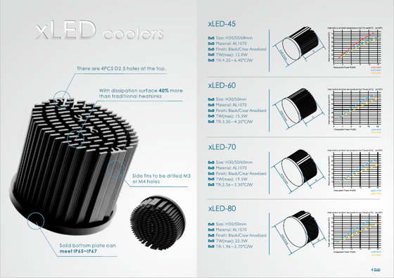 diameter 48mm to 130mm black anodized Forging AL1070 LED downlight  heatsink dissipated 7W-200W