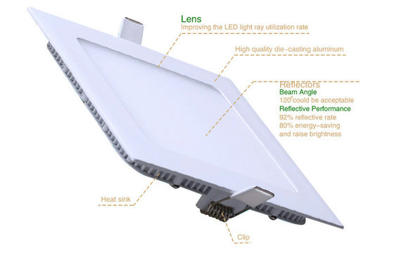 Ultr - Slim Aluminum 12w Square LED Panel Light With 85 - 265V 1000 Lumen
