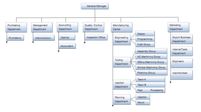 Shanghai Moli Enterprise Development Co., Ltd