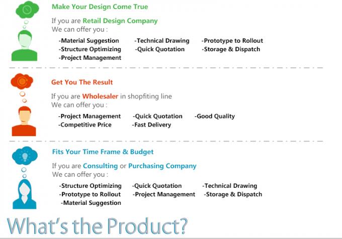 Shanghai Moli Enterprise Development Co., Ltd