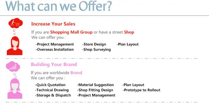 Shanghai Moli Enterprise Development Co., Ltd
