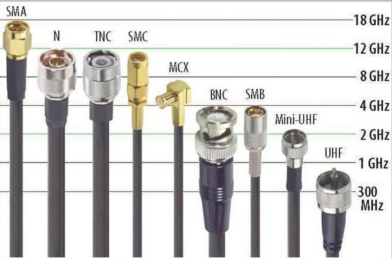 RF coaxial cable assembly