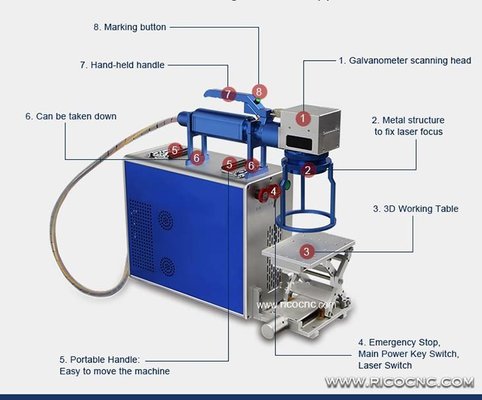 Handheld Portable Mini Fibre Laser Marking Machines