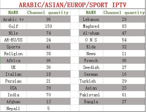Saudi/qatar/kuwait/bahrain/oman/yemen arabic iptv 4k ip android tv box television smart tv