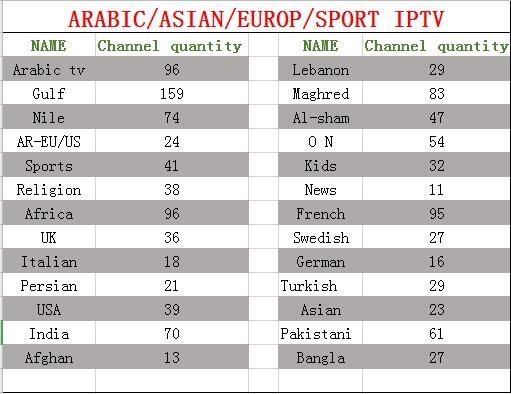 vod Arabic iptv  european asian africa global media player smart  tv 4K android set top box total 1400 channels