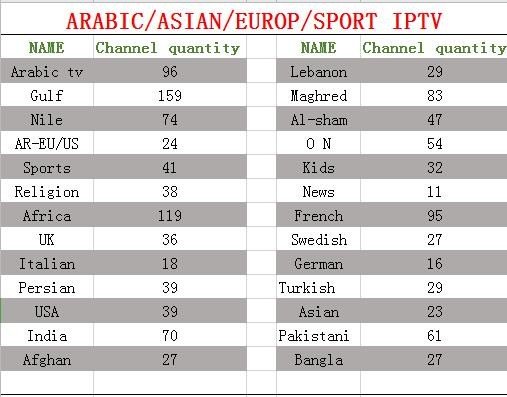 PERSIAN TV BOX FARSI IPTV IRANIAN SUBSCRIPTION ANDROID INTERNET 4K IRAN PACKAGE SET TOP BOX INCLUDE 34 persia 20 afghan