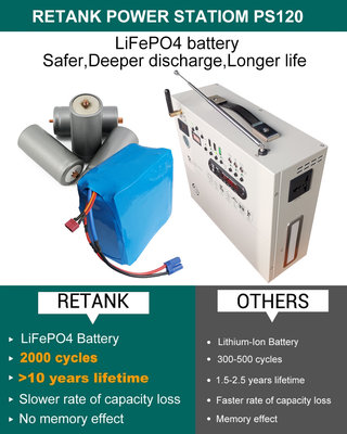 RETANK PS120 solar generator 256W power station offgrid emergency source WiFi IOT system for mobile cloud management