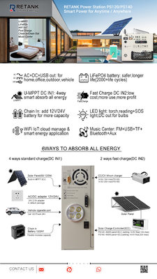 RETANK PS120 solar generator 256W power station offgrid emergency source WiFi IOT system for mobile cloud management