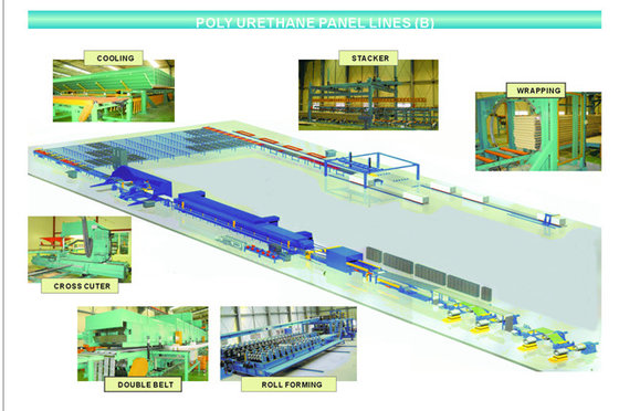 PUR/PIR rigid foam sandwitch panel continuous line with steel facing material 0.5-0.6mm thickmess