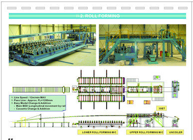 PUR/PIR rigid foam sandwitch panel continuous line with steel facing material 0.5-0.6mm thickmess