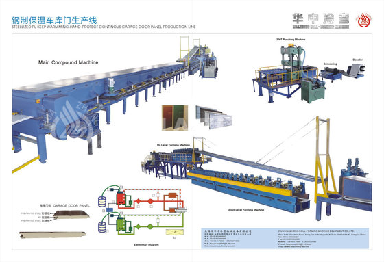 Insulated Color-Steel Pu Sandwich Panel Production Line For Roof / Wall Panel With 4-6m/Min
